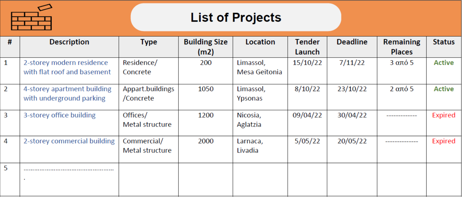 Projects.cy | eProcurement : Platform for Construction Tenders